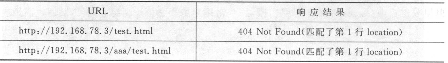 Nginx——访问控制_nginx deny all-CSDN博客