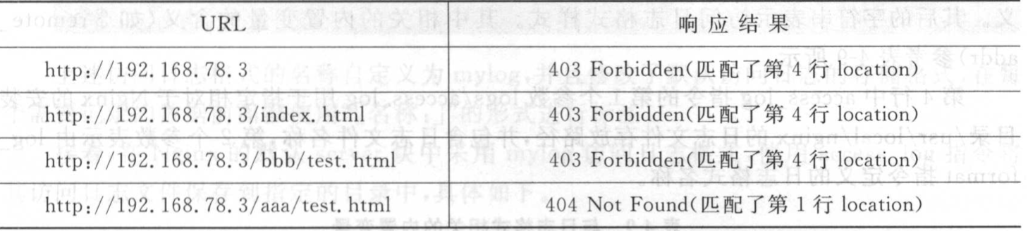 Nginx——访问控制_nginx deny all-CSDN博客