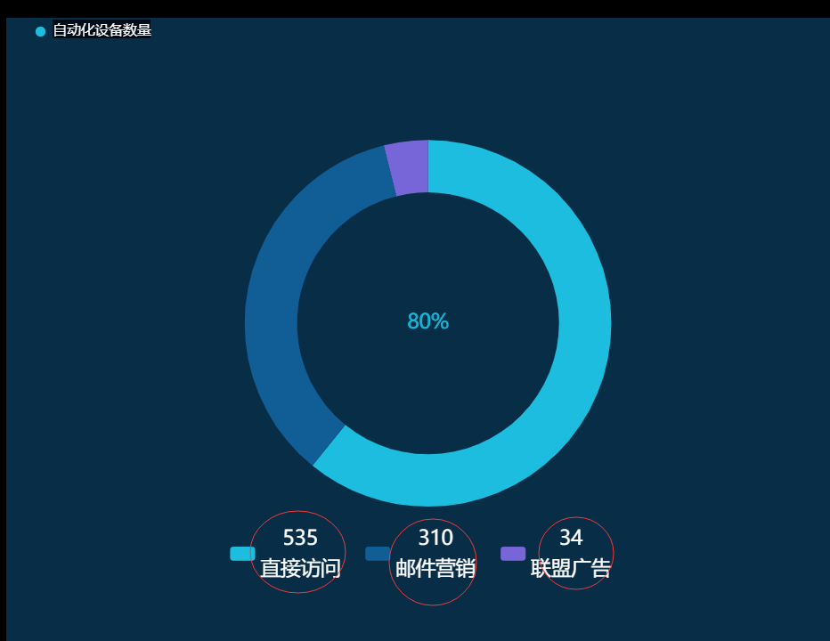 Echarts常遇见的问题_echarts rich不起作用-CSDN博客