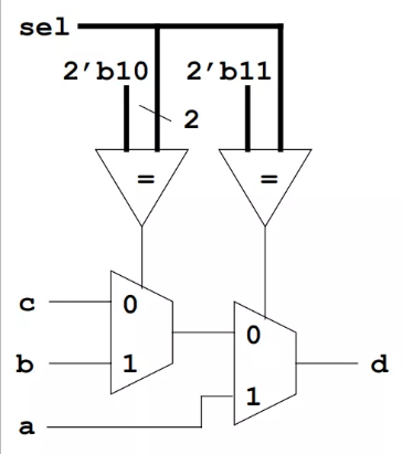 verilog 中if语句和case语句综合成的电路-CSDN博客