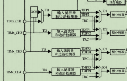 STM32----通用定时器TIM2~TIM5的三种功能_tim2ch2对应哪个口-CSDN博客