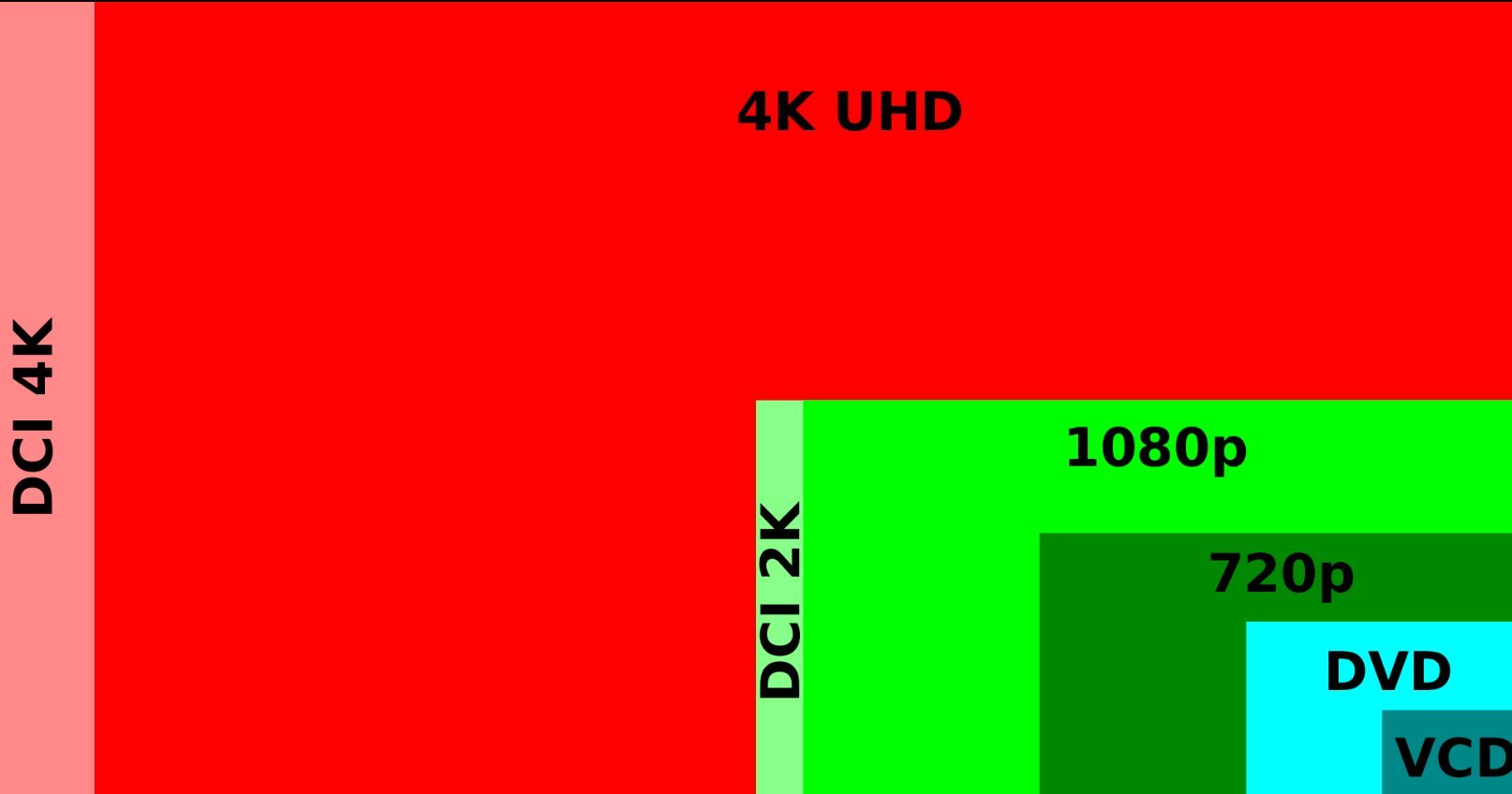 4K HDR技术探讨一HDR是什么_ultra hdr csdn-CSDN博客