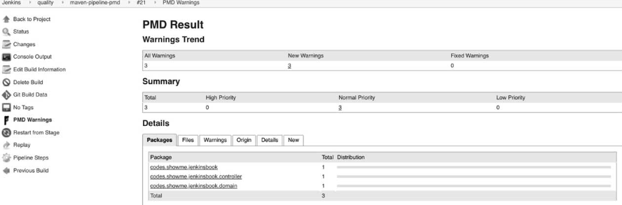 代码质量检测(jacoco & pmd & pipeline)_代码质量报告-CSDN博客