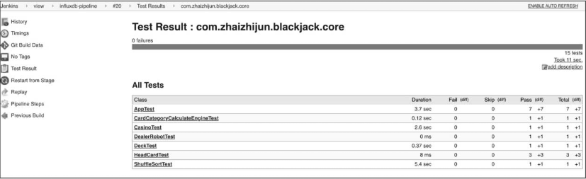 代码质量检测(jacoco & pmd & pipeline)_代码质量报告-CSDN博客