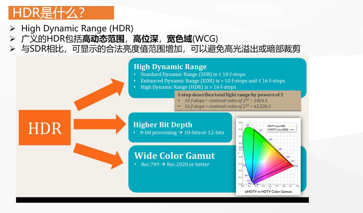 4K HDR技术探讨一HDR是什么_ultra hdr csdn-CSDN博客