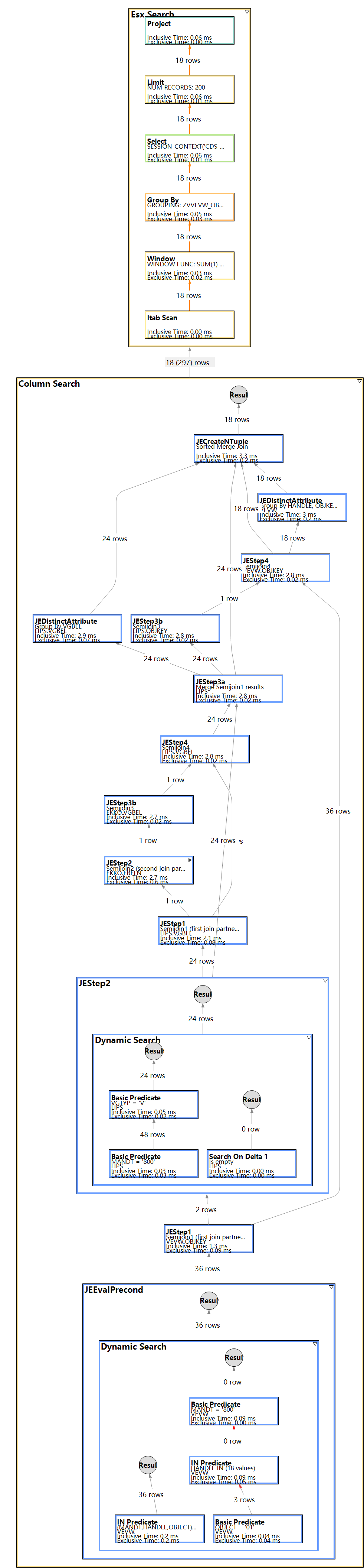 ABAP ON HANA CDS Association and Path EXPRESSION - Programmer Sought