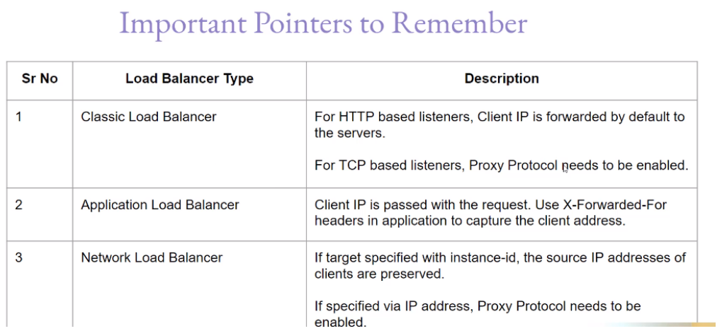AWS的ELB（ALB/CLB/NLB）后面的web 服务器（比如nginx server）如何获取到客户端的client ip_header awsalb-CSDN博客