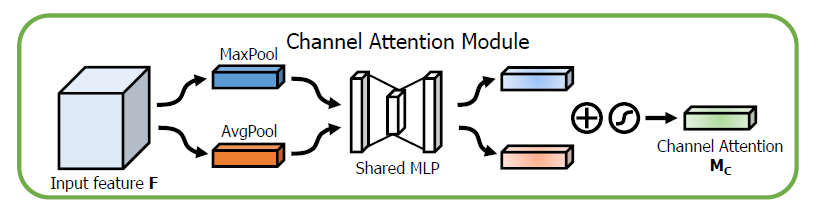 Tensorflow2.* keras CBAM 代码实现_cbam tensorflow-CSDN博客