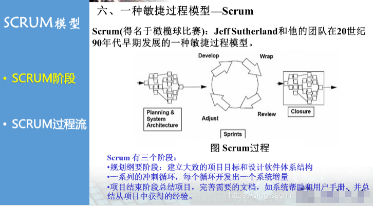 慕课软件工程(第十六章.Scrum模型)_下列关于scrum模型的说法错误的是ascrum模型在规划纲要阶段建立大致的项目目标和-CSDN博客