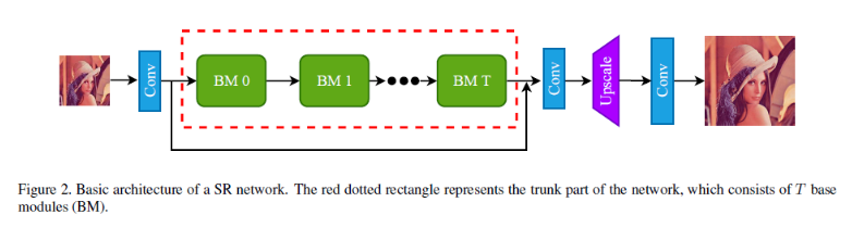 CVPR2020-RFANet-图像超分辨率新网络 | Residual Feature Aggregation Network for Image Super-Resolution-CSDN博客