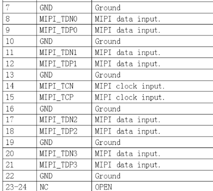 液晶屏接口 - MIPI_mipi接口引脚定义-CSDN博客