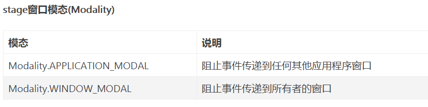 JavaFX学习笔记（最全，最详细）_javafx setlayoutx 和transx-CSDN博客