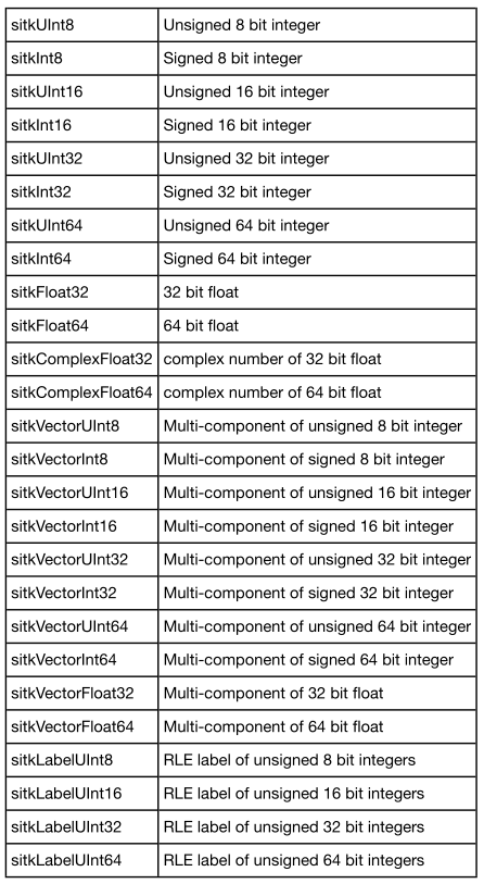 SimpleITK的使用介绍-CSDN博客