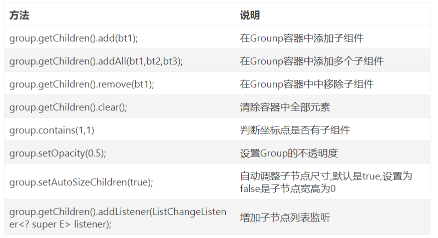JavaFX学习笔记（最全，最详细）_javafx setlayoutx 和transx-CSDN博客