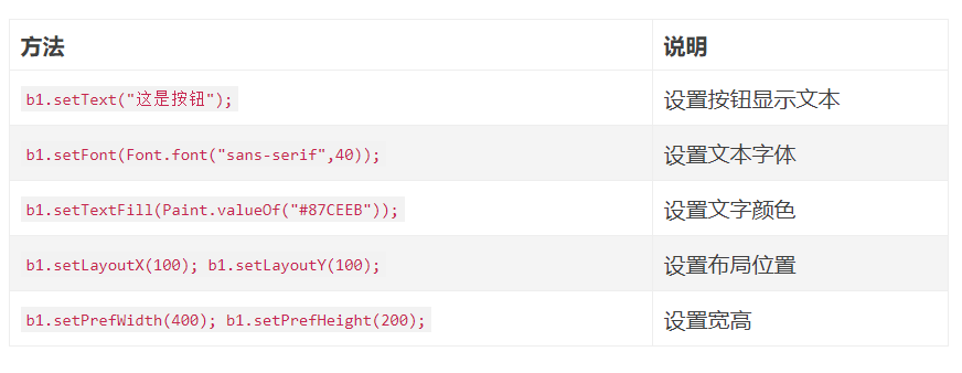 JavaFX学习笔记（最全，最详细）_javafx setlayoutx 和transx-CSDN博客