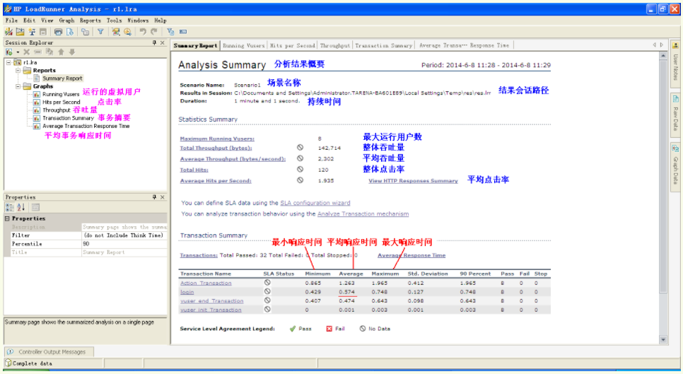 LoadRunner简单介绍----性能自动化测试工具_loadrunner 自动化 性能测试-CSDN博客