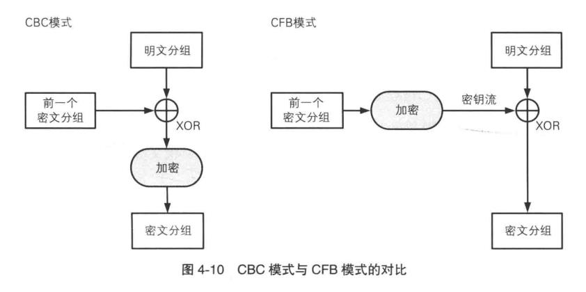 密码学基础知识---CFB---OFB---CTR_cfb和ofb的解密图-CSDN博客