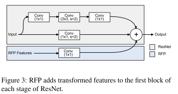 【论文笔记】：DetectoRS: Detecting Objects with Recursive Feature Pyramid and Switchable Atrous ...