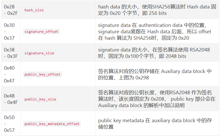 Android verified boot 2.0 vbmeta 数据结构解析_vbmeta header-CSDN博客