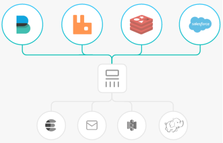 ELK（日志系统）——logstash数据采集+Syslog输入插件+grok/多行过滤插件_syslog和logstash-CSDN博客