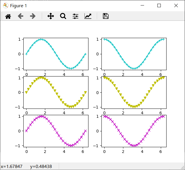 使用Python绘制3行2列的6个子图，第1列是正弦（3中不同的线型、不同颜色）、第2列是余弦（3中不同的线型、不同颜色）。_绘制一个2*3 ...