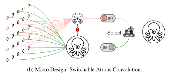 【论文笔记】：DetectoRS: Detecting Objects with Recursive Feature Pyramid and Switchable Atrous ...