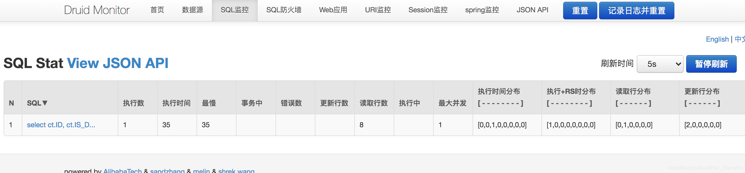 Druid Monitor配置 Springboot项目druidloginusername Csdn博客