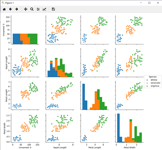 pyecharts在数据可视化中的应用 （二）（pyecharts绘制树图、矩形树图、地理热力图、词云图、相关性矩阵等图）_2. 基于下面 ...