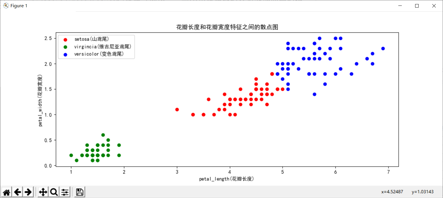 Python导入鸢尾花数据集数据可视化——鸢尾花数据集的分析与散点图的绘制weixin39734458的博客 Csdn博客 