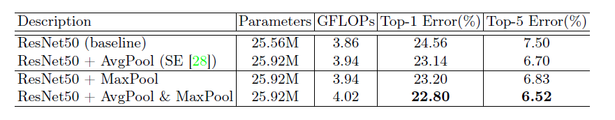 Tensorflow2.* keras CBAM 代码实现_cbam tensorflow-CSDN博客