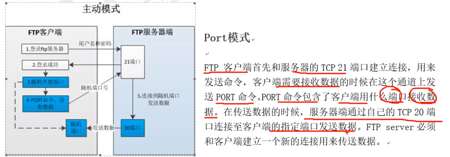 vsftpd服务三种模式登录及测试_vsftpd listen=no-CSDN博客