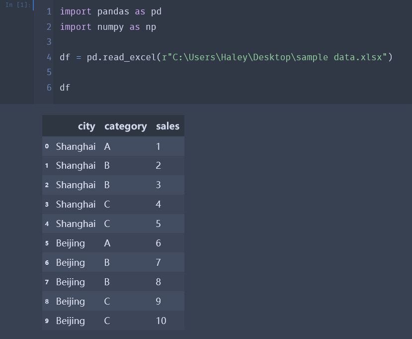 【Python_018】在python中拉数据透视表，pd.pivot_table()函数用法_python中的pivot的参数aggfunc为空的情况-CSDN博客