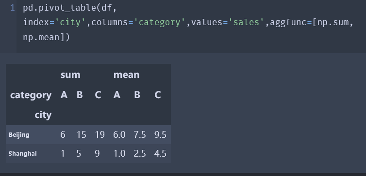 【python018】在python中拉数据透视表，pdpivottable函数用法pthon 实现透视表拖拽 Csdn博客