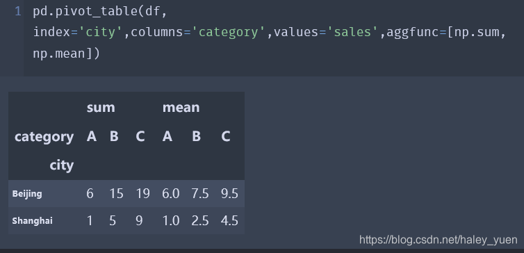 【python018】在python中拉数据透视表,pdpivottable函数用法pthon 实现透视表拖拽 Csdn博客