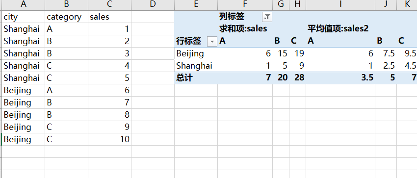 【python018】在python中拉数据透视表，pdpivottable函数用法pthon 实现透视表拖拽 Csdn博客 
