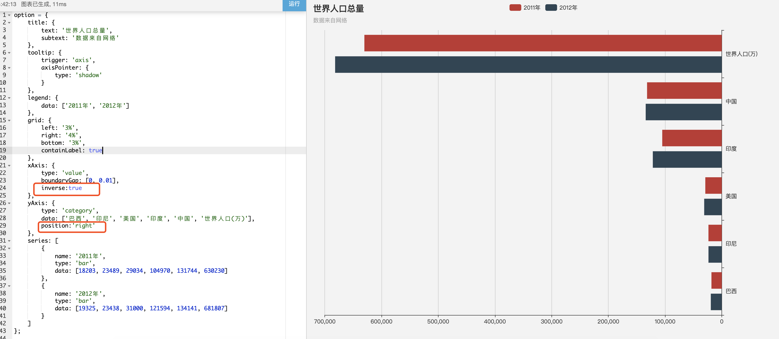Echarts右侧显示图例组件的值下方显示数据data_echarts dataset dimensions在下边显示-CSDN博客