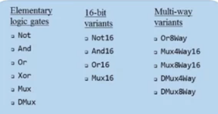 Part 1: 1.4 硬件仿真项目——构建逻辑门Mux、DMux_mux是什么门-CSDN博客