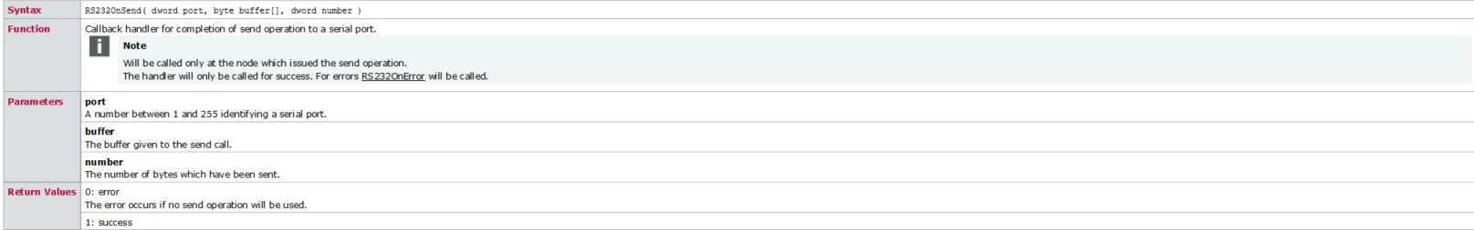 RS232 CAPL Functions / serial port configuration - Programmer Sought