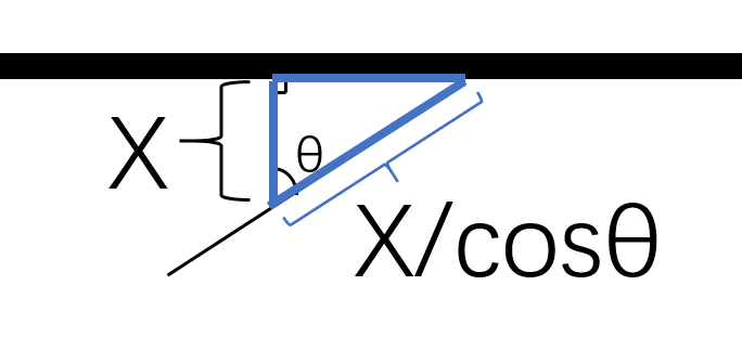 【数学】通俗解释布丰投针实验过程、蒙特卡洛方法及python仿真代码蒲丰投针概率推导过程 Csdn博客 