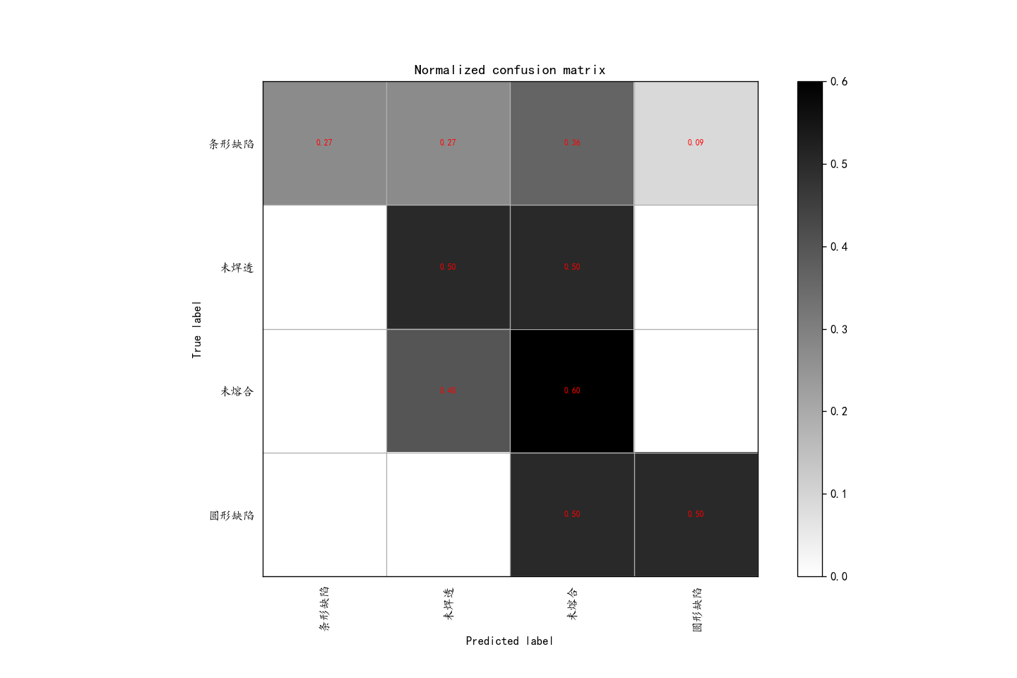 机器学习实现图像分类（简单易上手） SVM KNN 决策树 朴素贝叶斯 机器学习作业_机器学习图片分类-CSDN博客