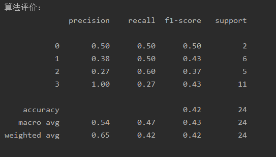 机器学习实现图像分类（简单易上手） SVM KNN 决策树 朴素贝叶斯 机器学习作业_机器学习图片分类-CSDN博客
