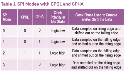 基于Verilog的SPI接口设计_八线spi-CSDN博客