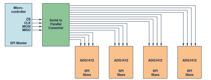 基于Verilog的SPI接口设计_八线spi-CSDN博客