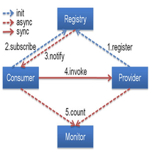 【深入理解Dubbo原理】dubbo SPI 是怎么实现的？_dubbo的spi怎么实现的-CSDN博客