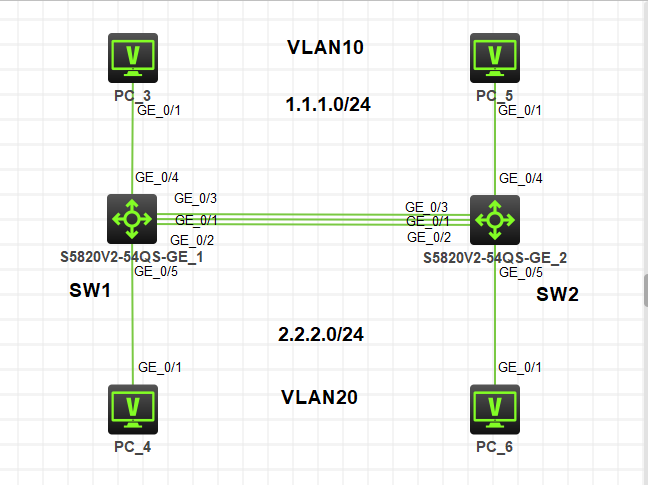 H3C交换机链路聚合配置_interface bridge-aggregation-CSDN博客