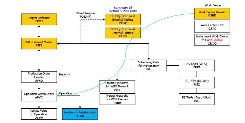 SAP各模块表清单及逻辑关系介绍-CSDN博客