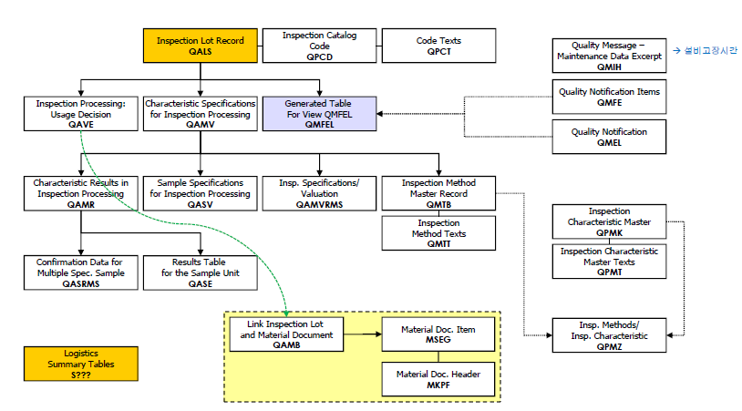SAP各模块表清单及逻辑关系介绍-CSDN博客