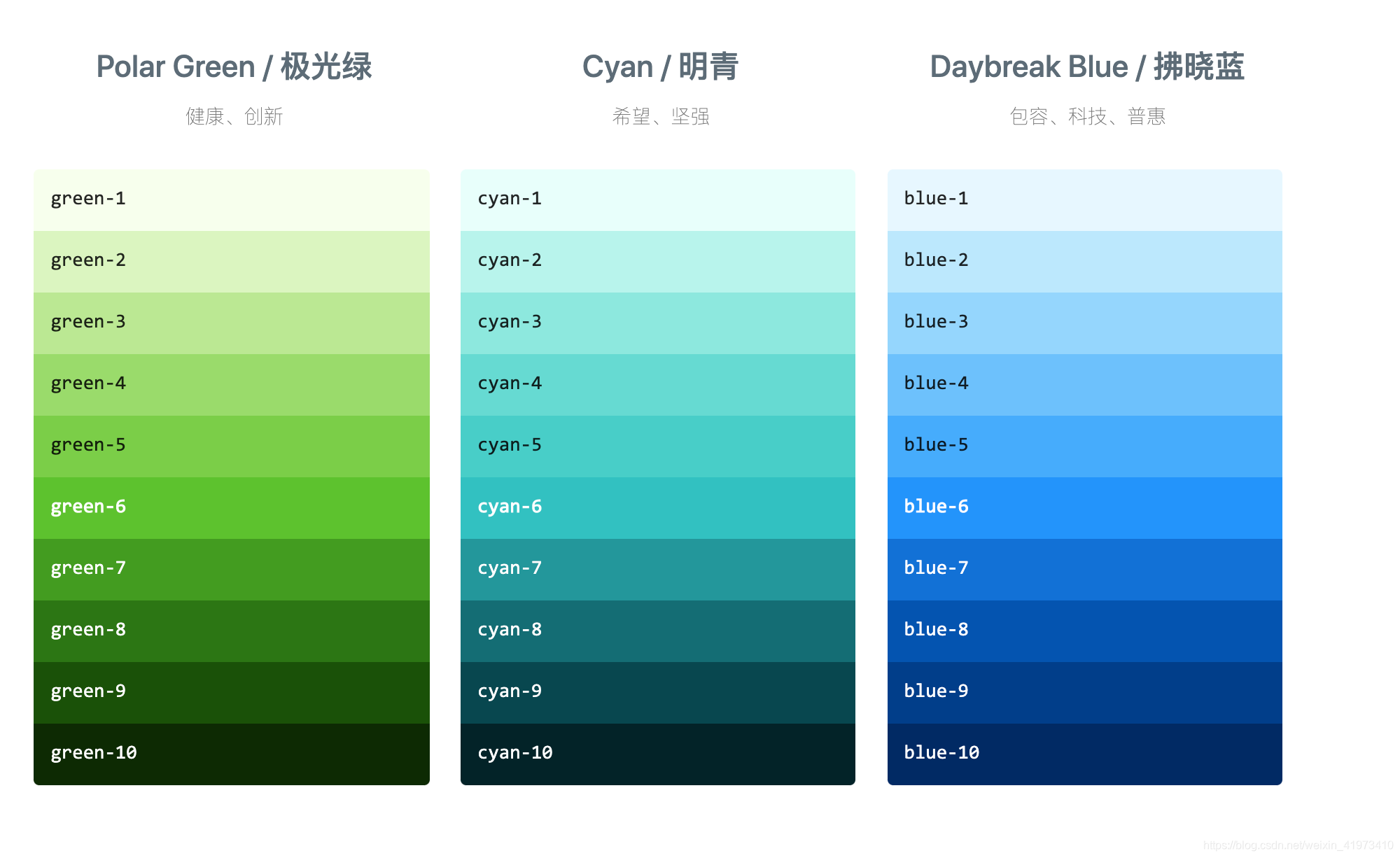 React 修改antd主题色 React怎么修改antd的默认颜色 Csdn博客
