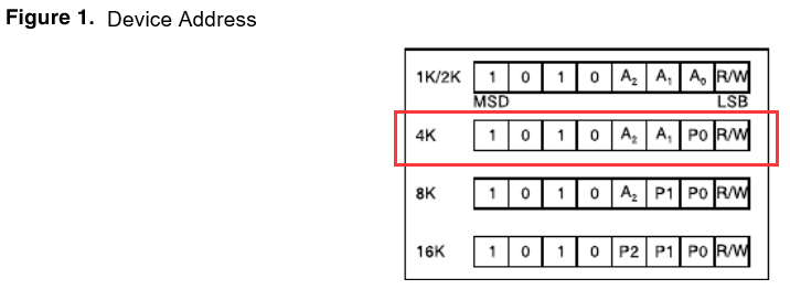 12864与24C04的原理和使用方法——以电子密码锁为例（下篇）-CSDN博客