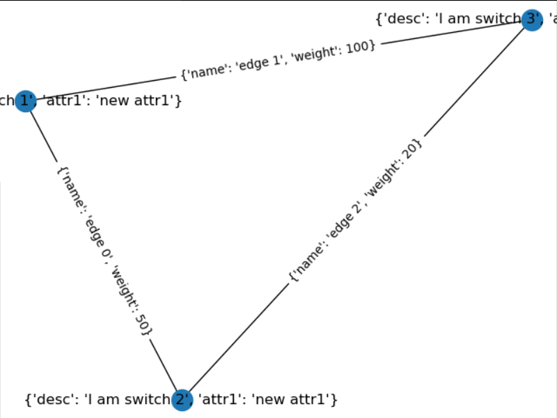 networkx画图时显示节点和边的属性_networkx 显示边上的标签-CSDN博客